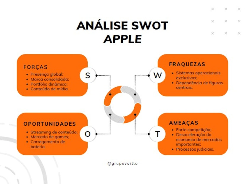 Análise SWOT (FOFA): o que é, como fazer e exemplos!