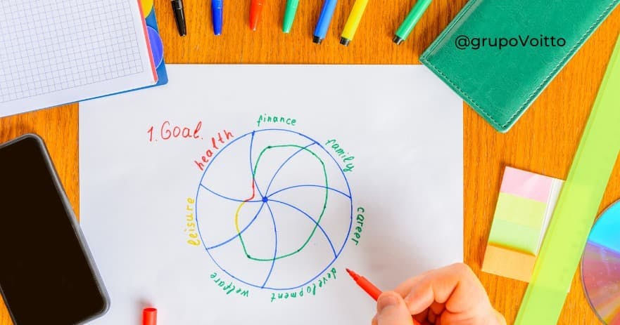 Roda da Vida: saiba o que é e aprenda como montar a sua!