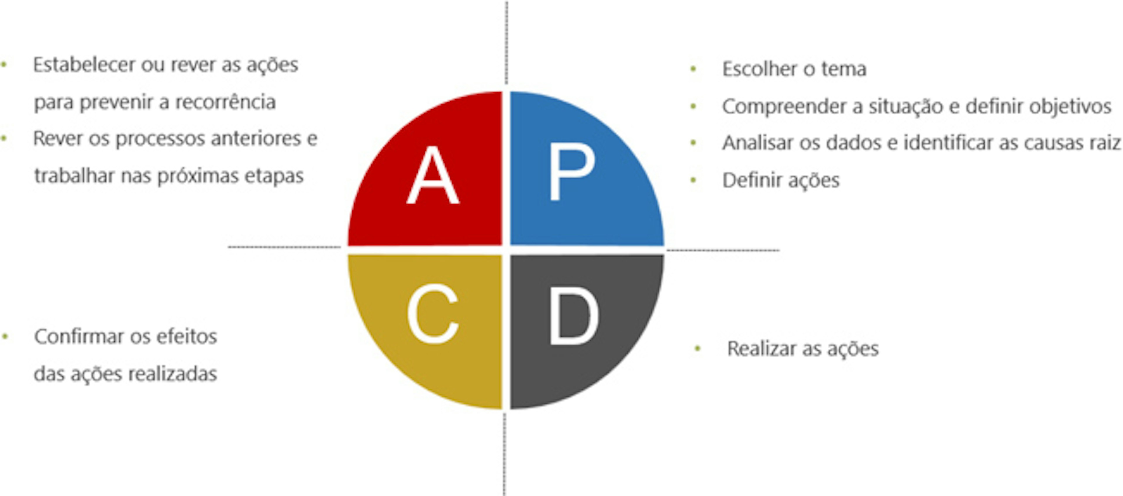 Problem Solving: o que é, como funciona e 5 tipos