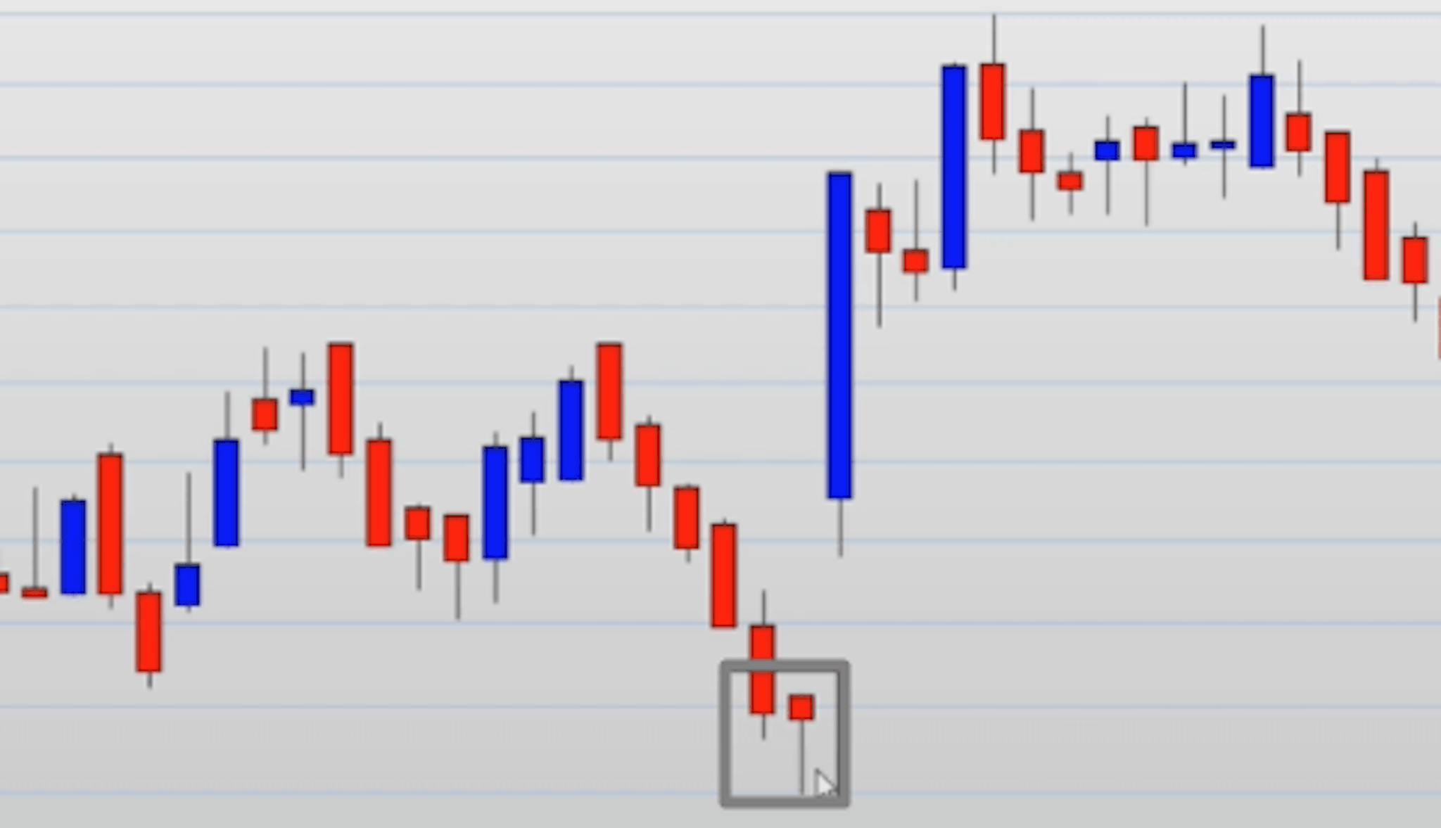 Conheça os 7 principais padrões de candlestick!