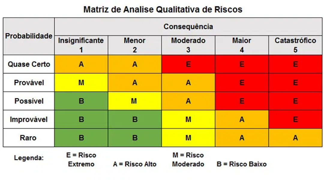 Confira 5 passos para uma gestão de riscos de uma empresa!