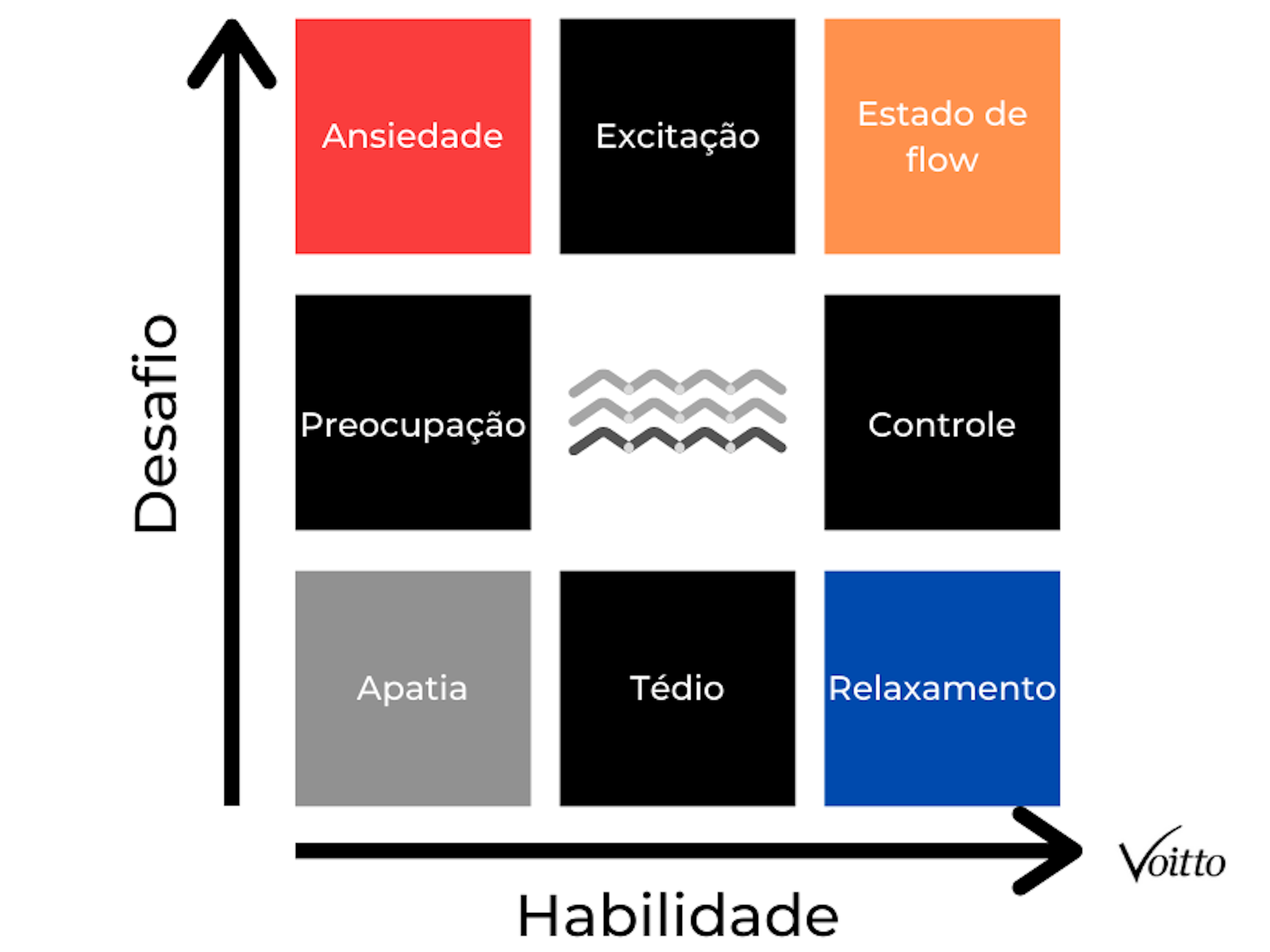 Estado de flow: o que é e como atingir