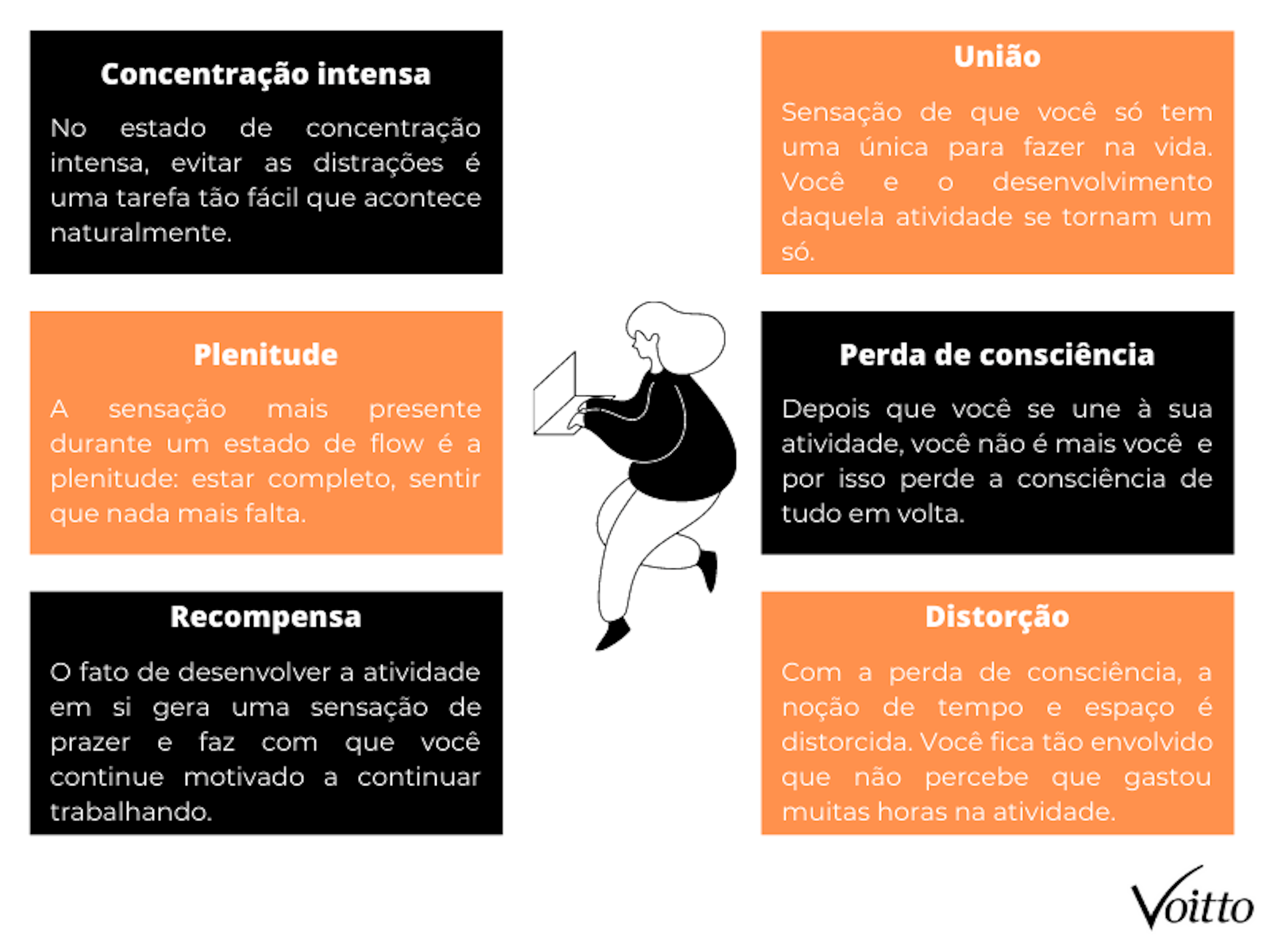 Estado de flow: o que é e como atingir