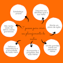 Planejamento de Metas: aprenda 7 passos para criar o seu!