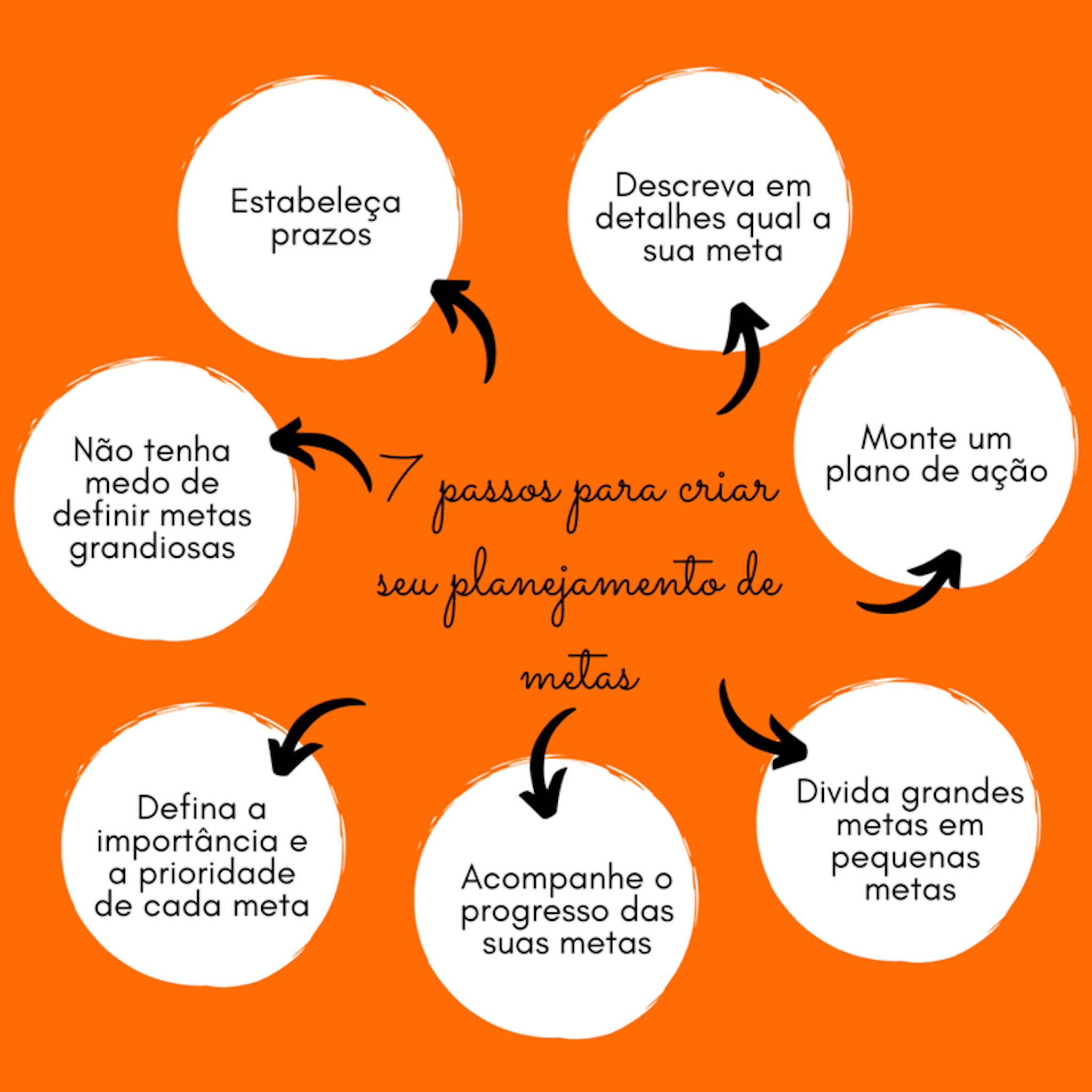 Planejamento de Metas: aprenda 7 passos para criar o seu!