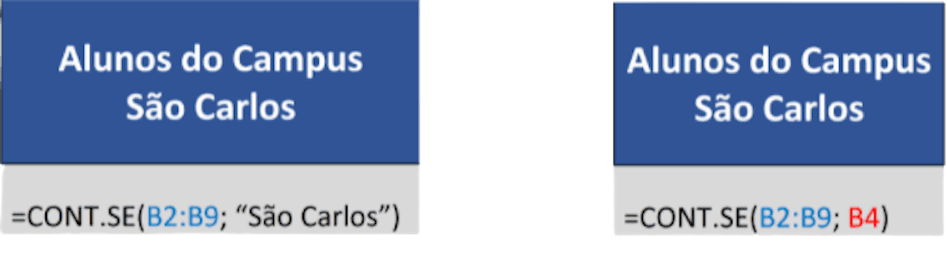 Aprenda a usar a Função CONT.SE do Excel na prática