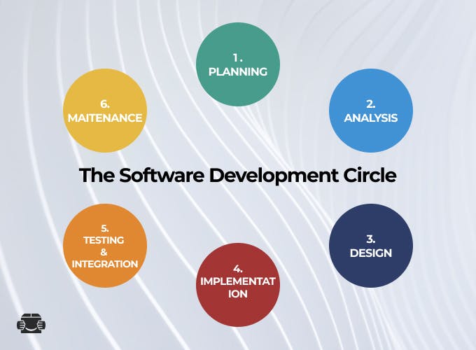 Software Development Team Structure