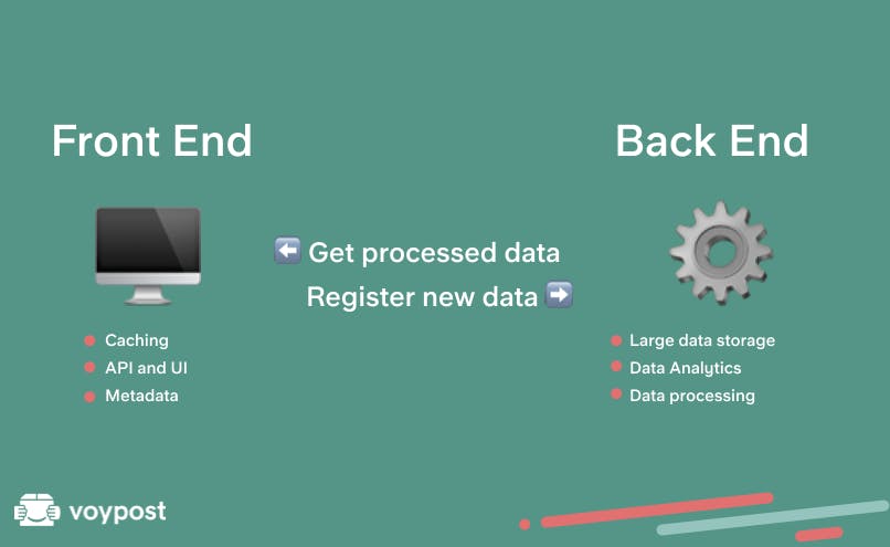 Top Front end Technologies List for 2022 is here! Top Front end Technologies List for 2022 is here!