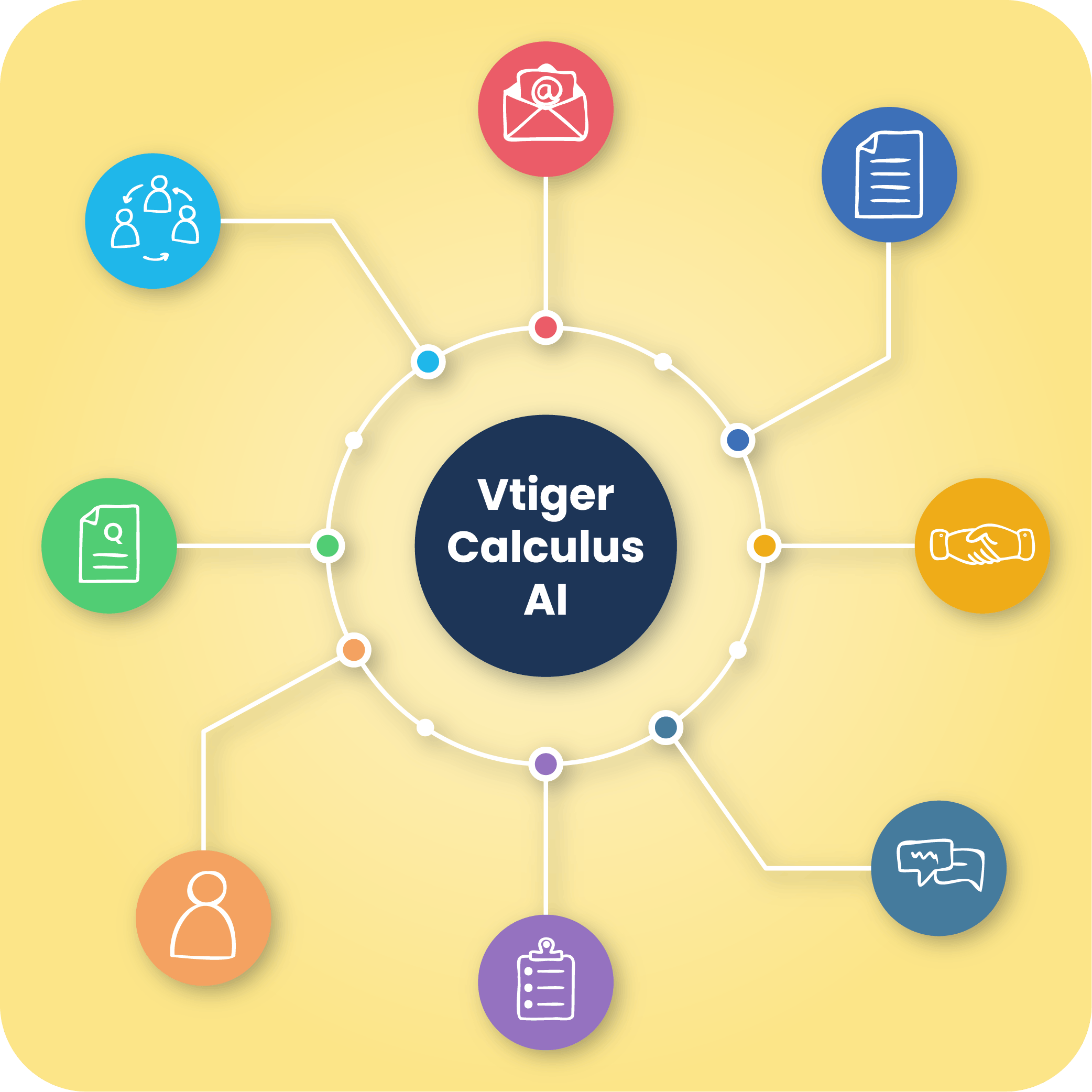 Vtiger Newsletter | Vtiger Bytes | Vtiger CRM