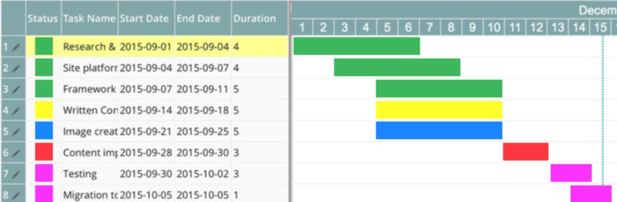 CRM with Project Management and Tasks | Vtiger