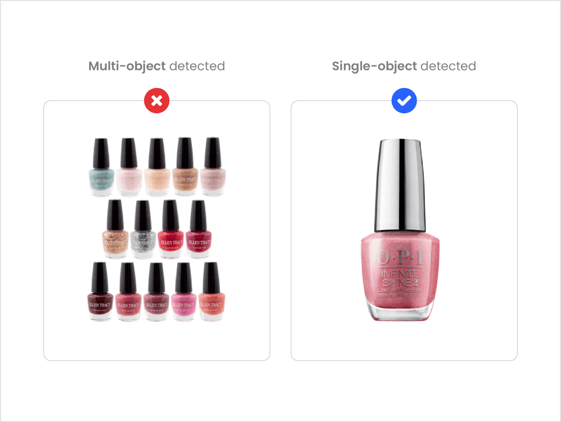 Automated Image Moderation with AI for eCommerce Retail