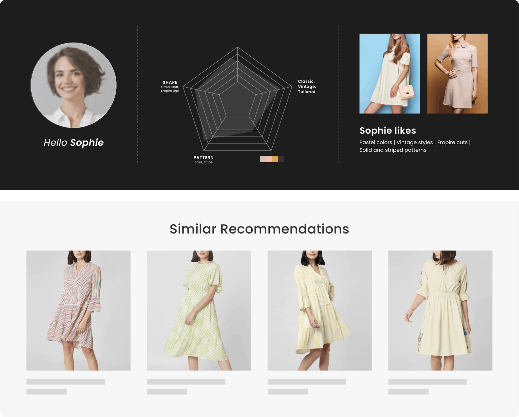 Product Recommendation Engine For eCommerce | Vue.ai