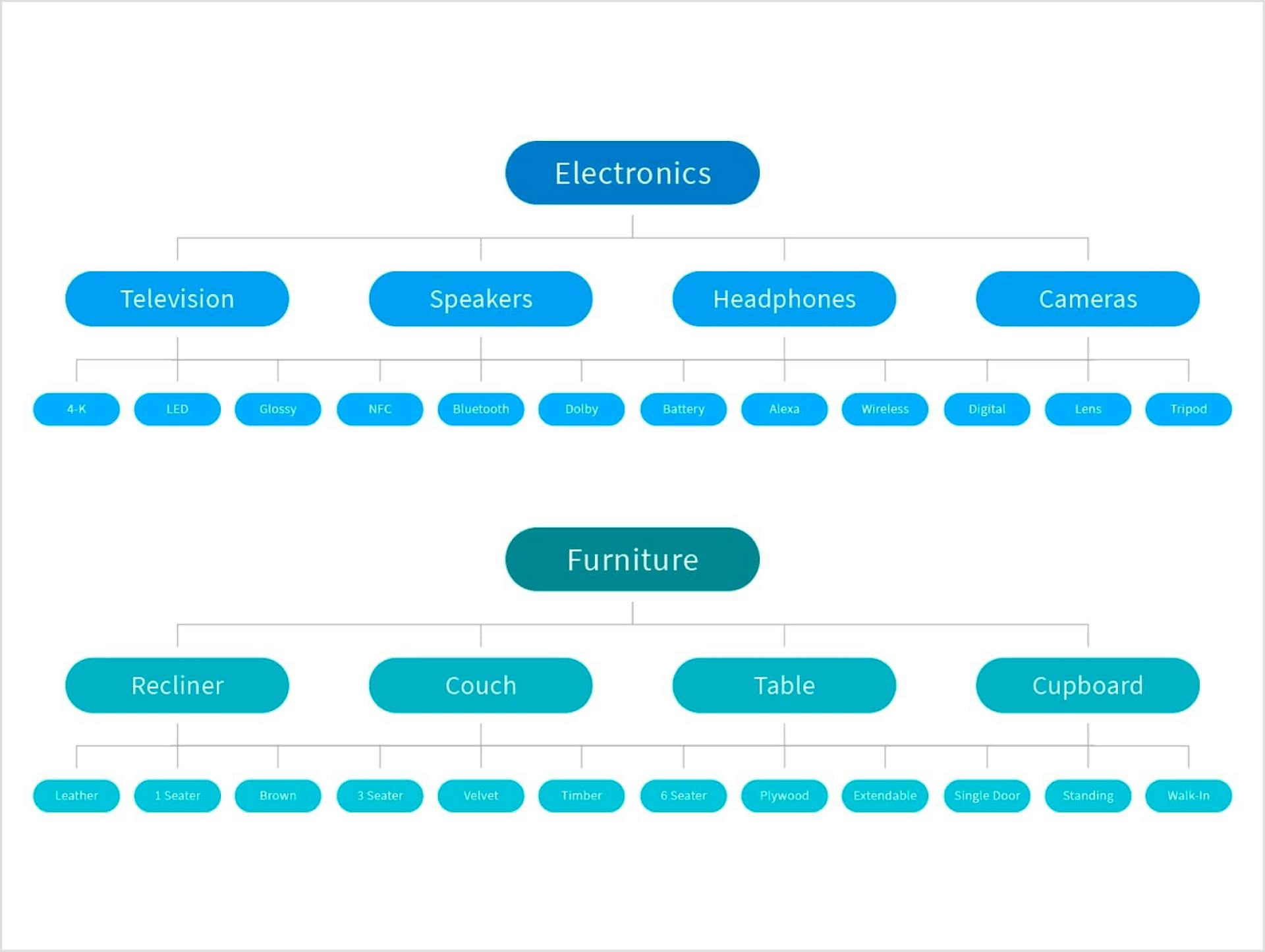 Automated Product Tagging for eCommerce | Vue.ai