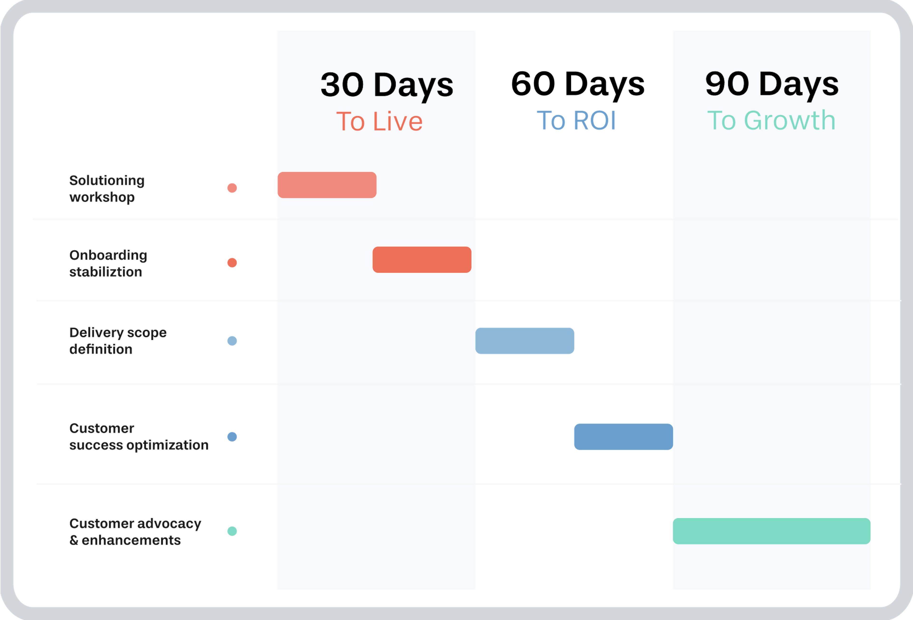 Enterprise AI Orchestration Platform | Vue.ai