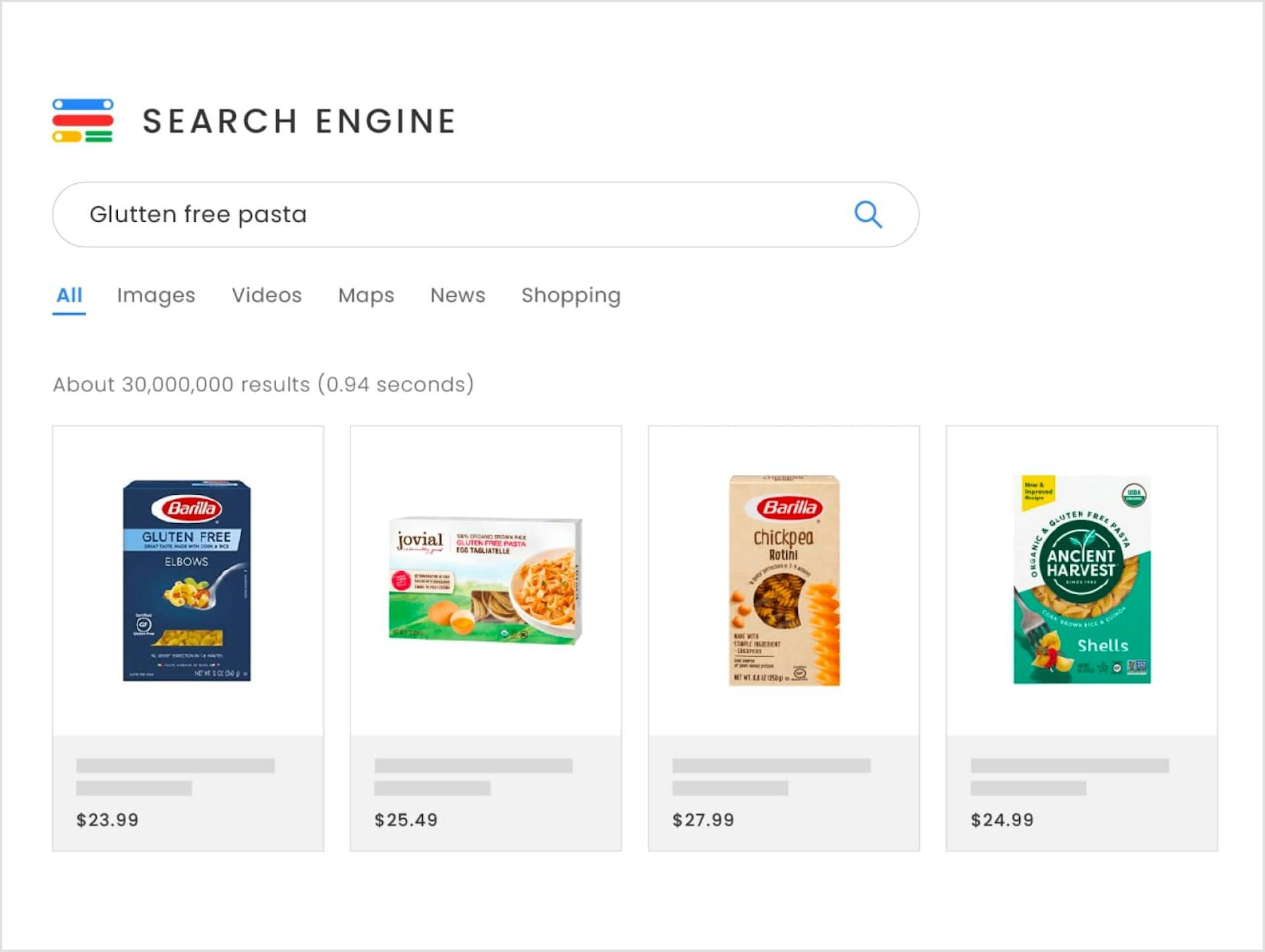 Automated Product Tagging for eCommerce | Vue.ai