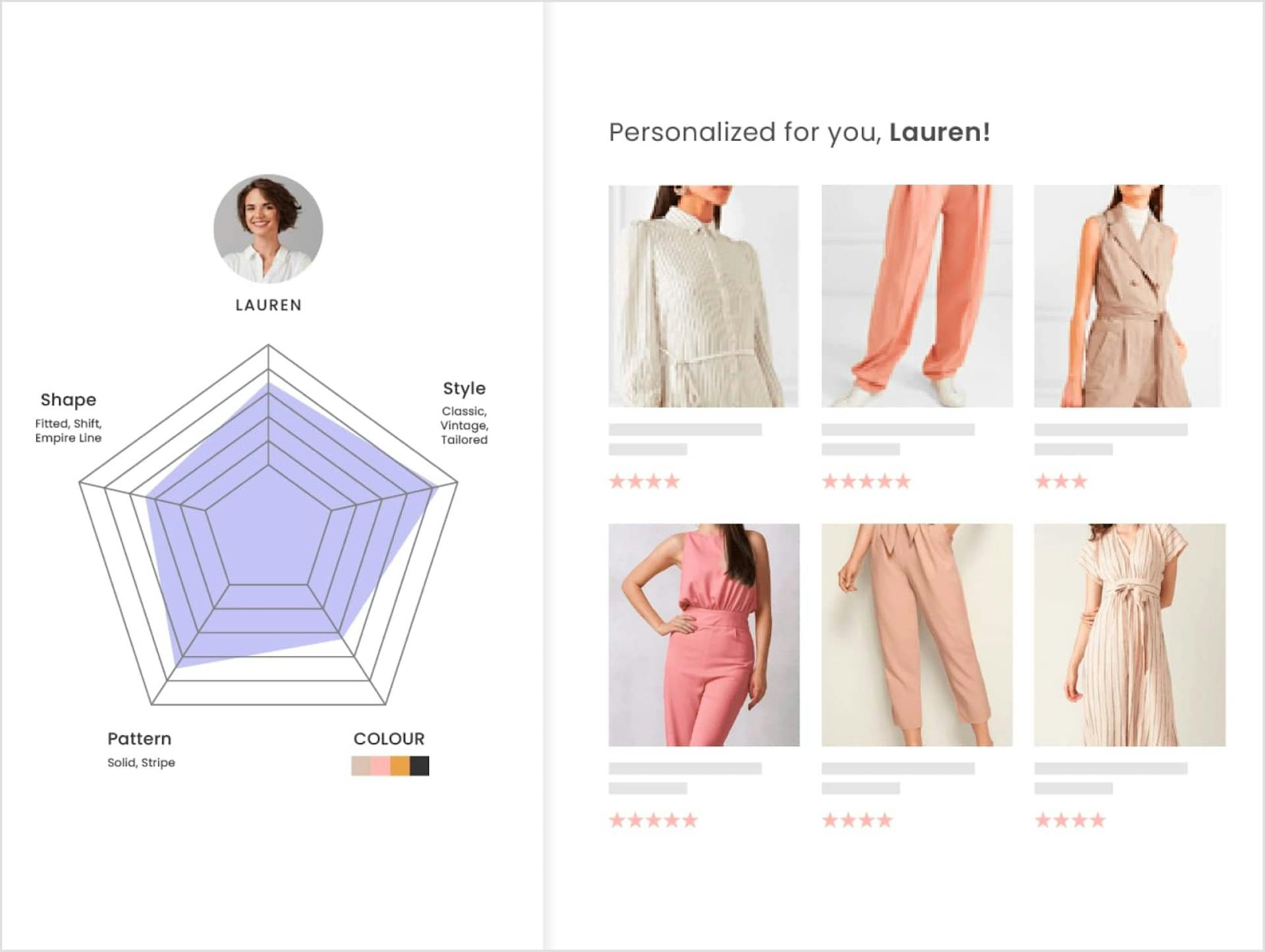 Automated Product Tagging for eCommerce | Vue.ai