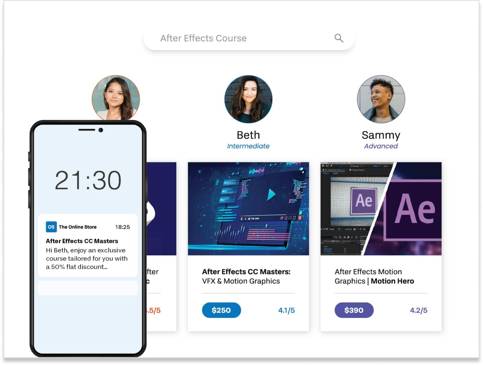 Personalization Engine Vueai 0169