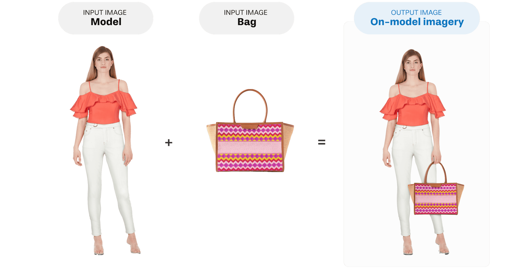 Automated On-Model Fashion Imagery Tool | Vue.ai
