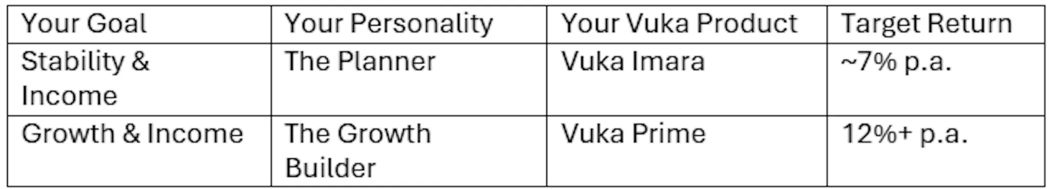 Vuka Prime vs Vuka Imara: Which Investment Fits You? | Vuka