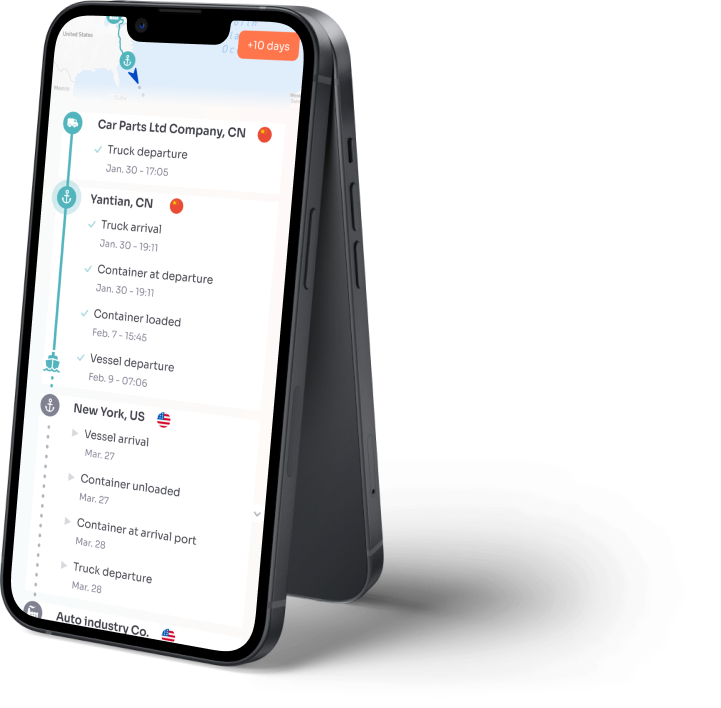 Wakeo Platform Overview