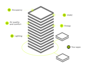 BMS System - Building Management Systems - Wattsense