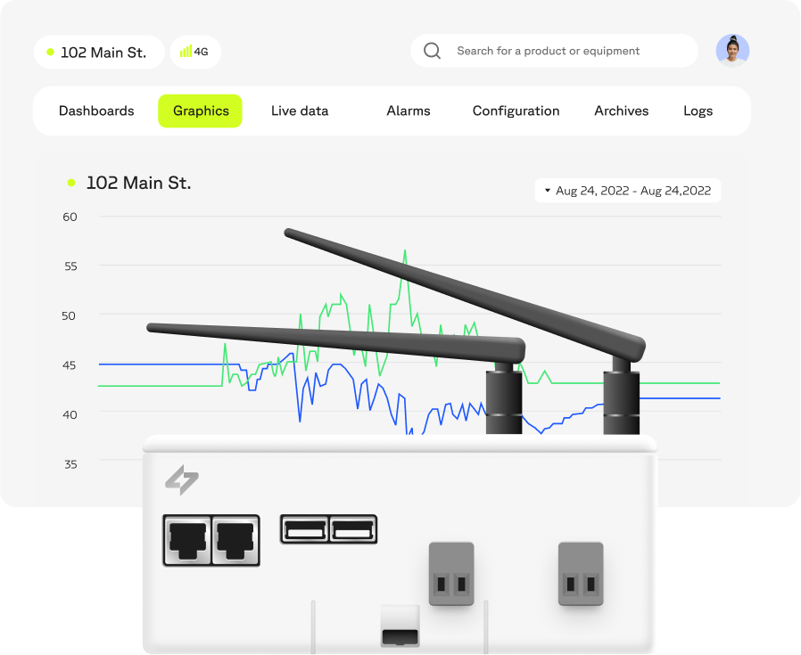 Sub-metering: what you need to know before diving in - Wattsense