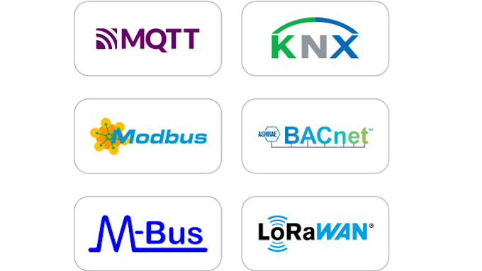 Lorawan BACnet Gateway Wattsense Bridge - CHOOVIO IoT Solutions USA