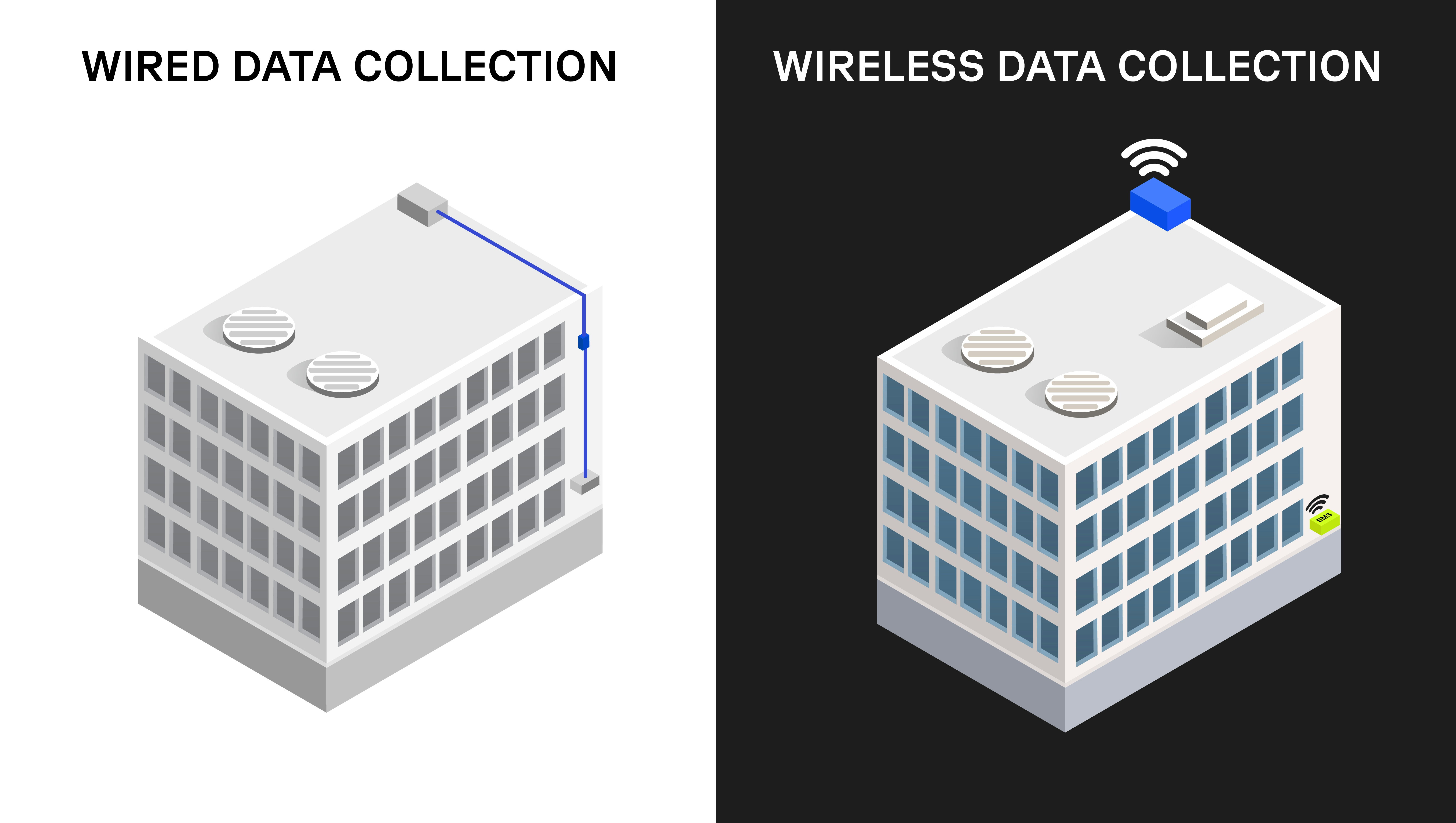 IoT in Smart Buildings: Benefits, Use Cases, and Tips - Wattsense