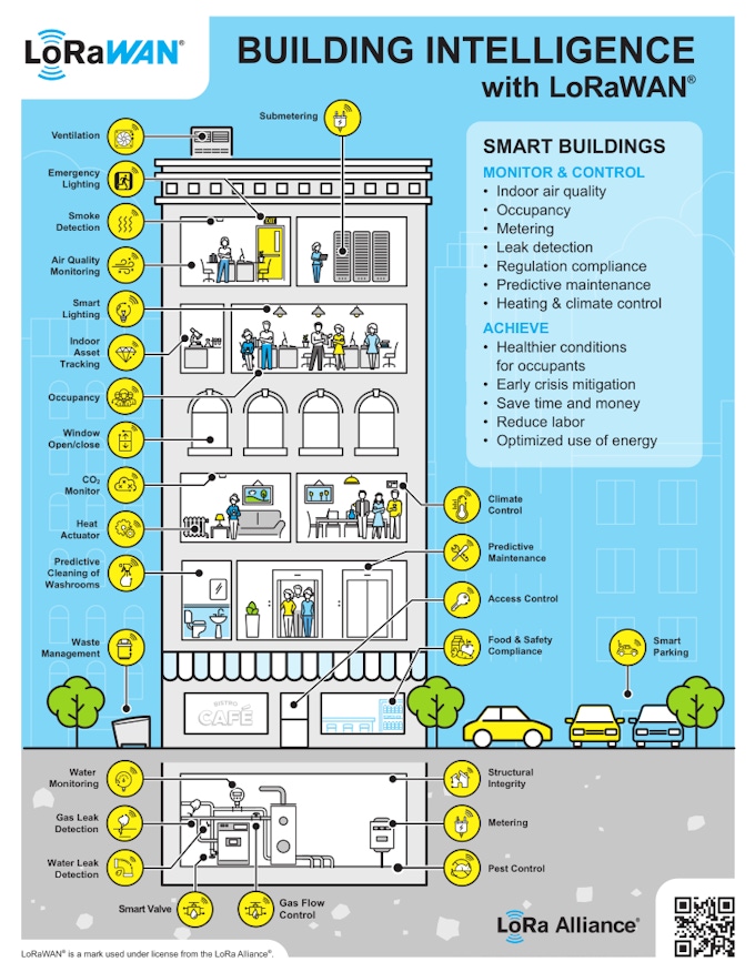LoRaWAN: A Solution to Wiring Issues - Wattsense