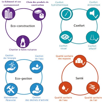 Le Label HQE : les informations essentielles à connaître - Wattsense