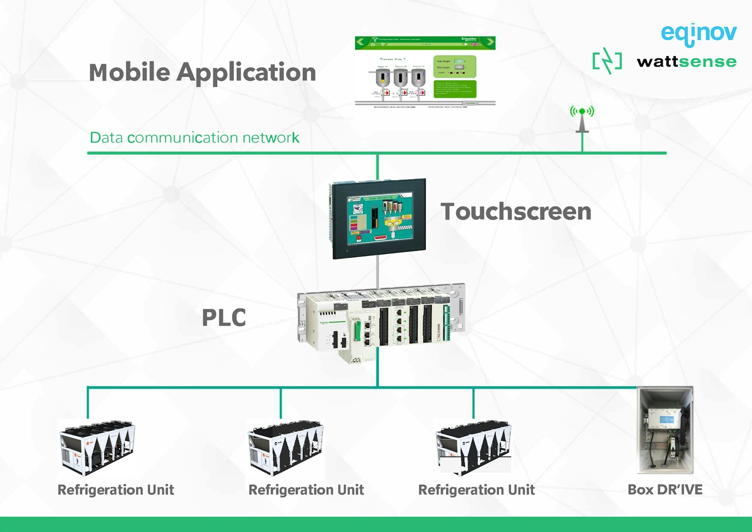 Customer feedback - What an IT Manager says about Wattsense - Wattsense
