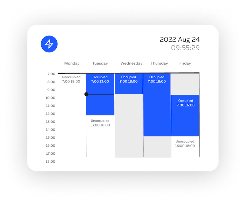 Bridge Control: IoT Controller - Wattsense