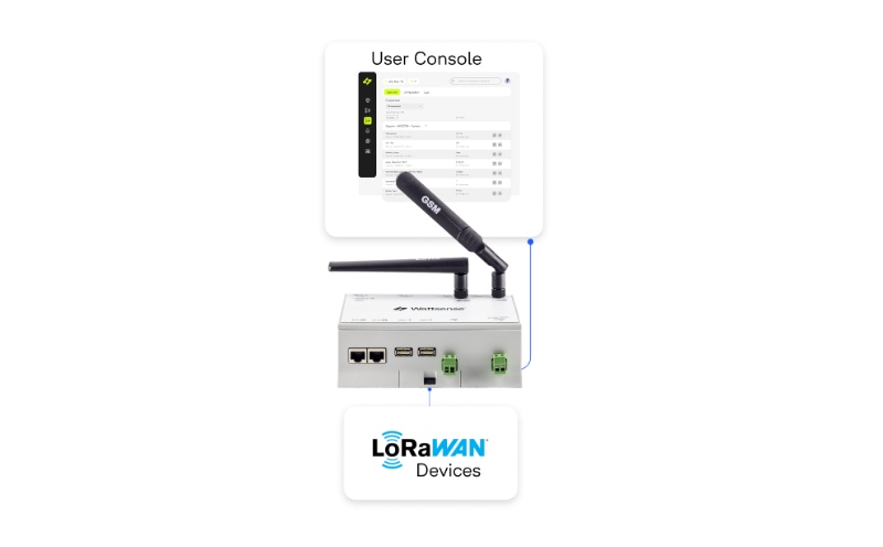 LoRaWAN new features, bulk edition of properties and webhooks - Wattsense