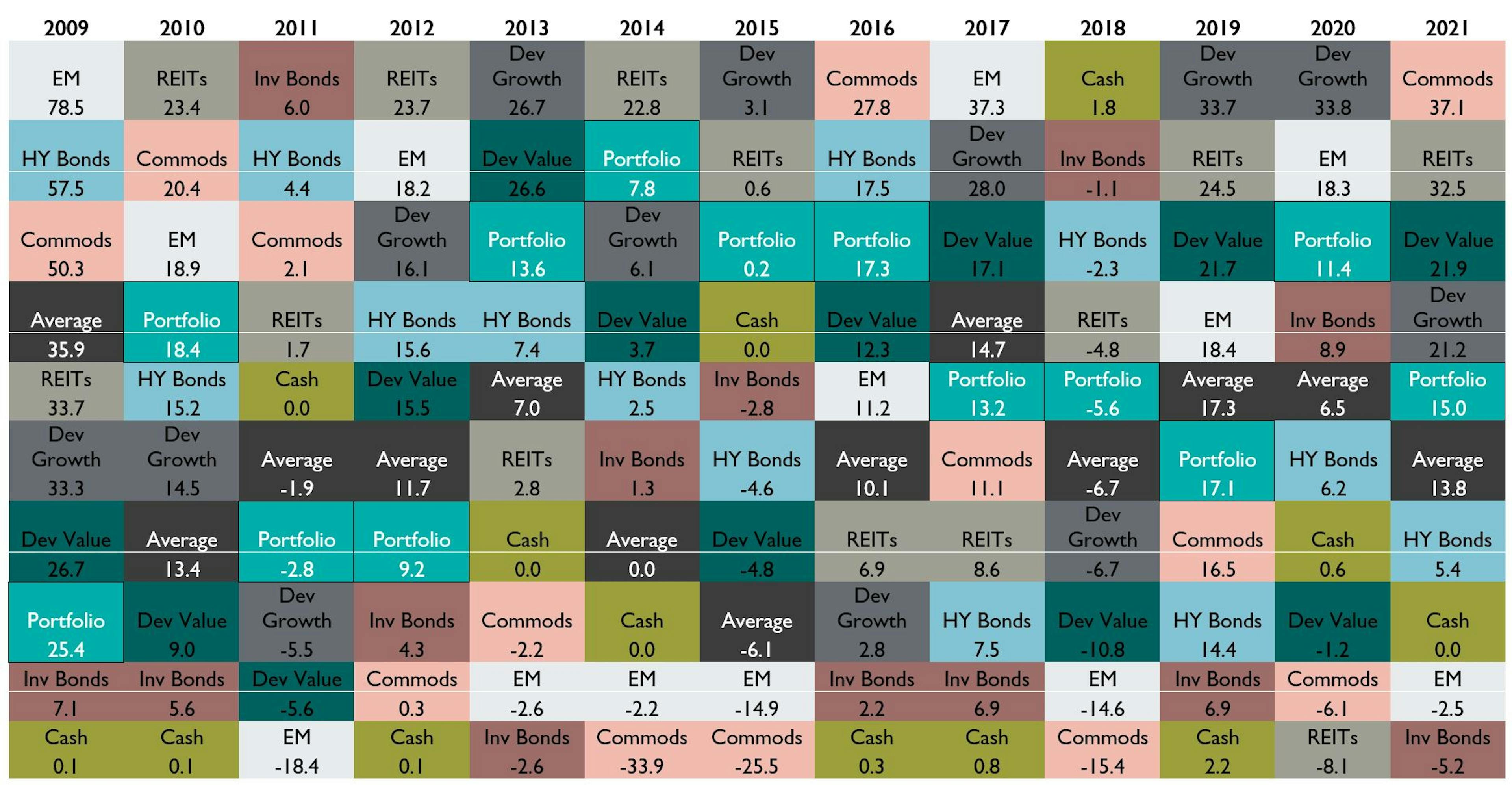 The benefits of diversification | Waverton
