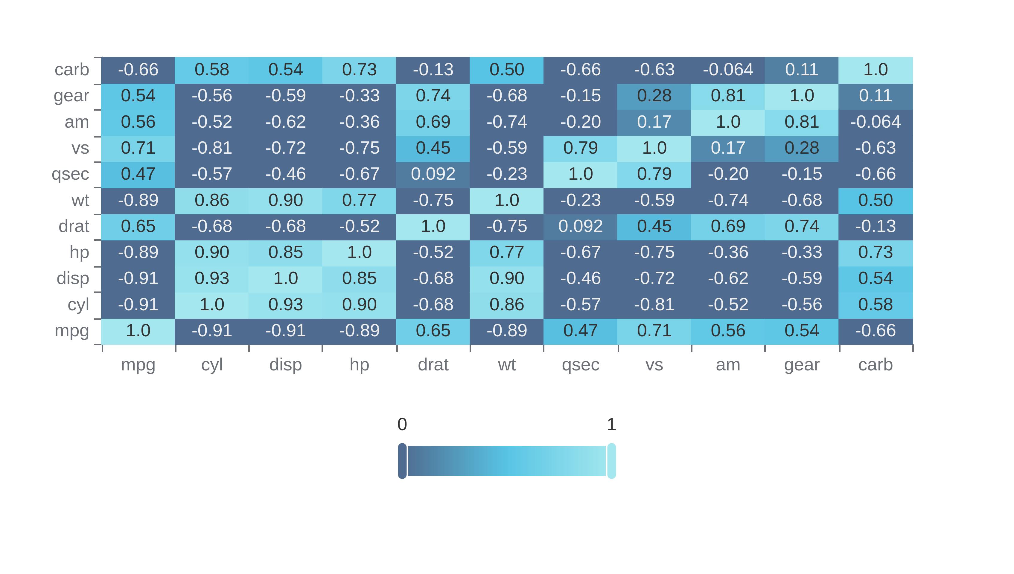Free Online Spearman Correlation Calculator Free Online Spearman Correlation Calculator