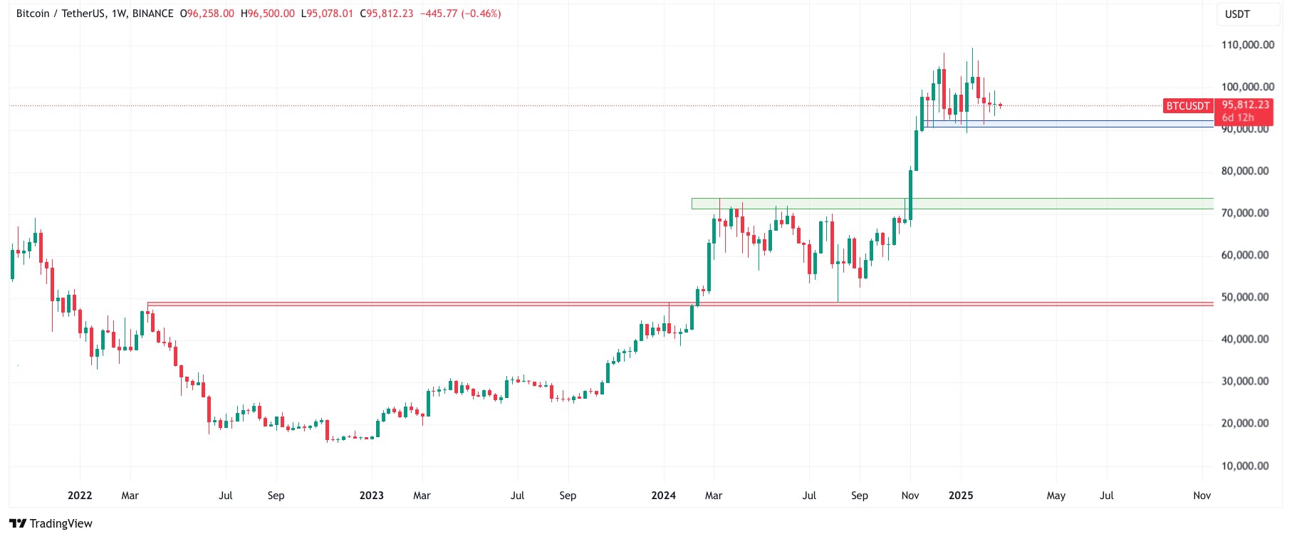 Bitcoin verwachting 2025/2026 - 2030 - Wat is de prognose? | BLOX