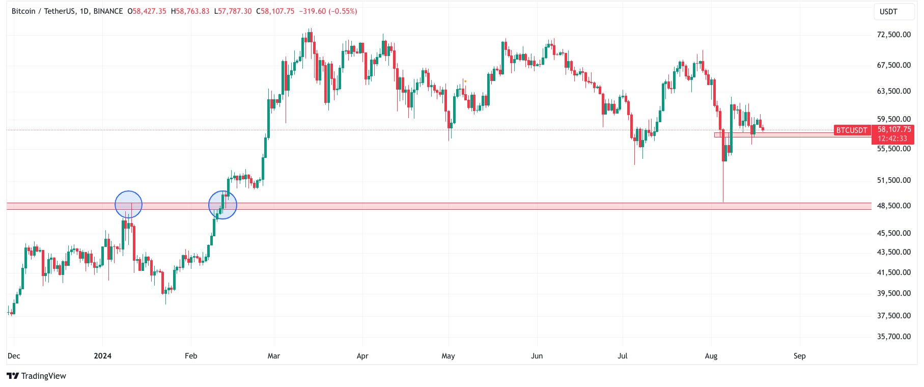 Bitcoin price prediction & forecast 2024/2025 - 2030