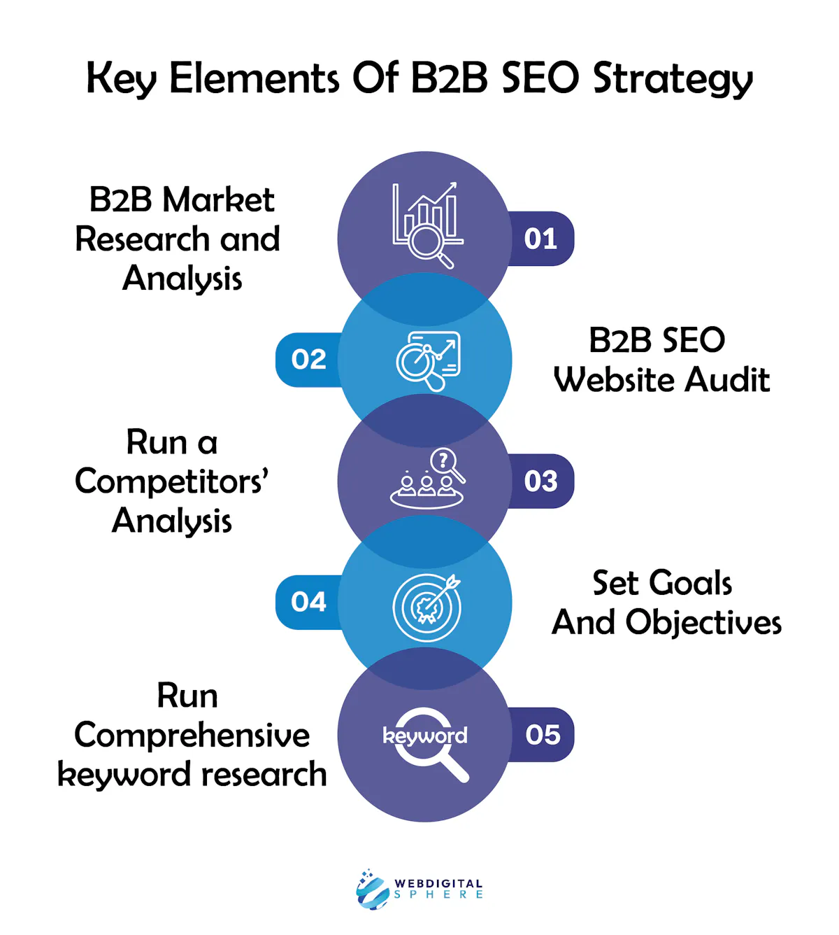 How to Create a Winning B2B SEO Campaign