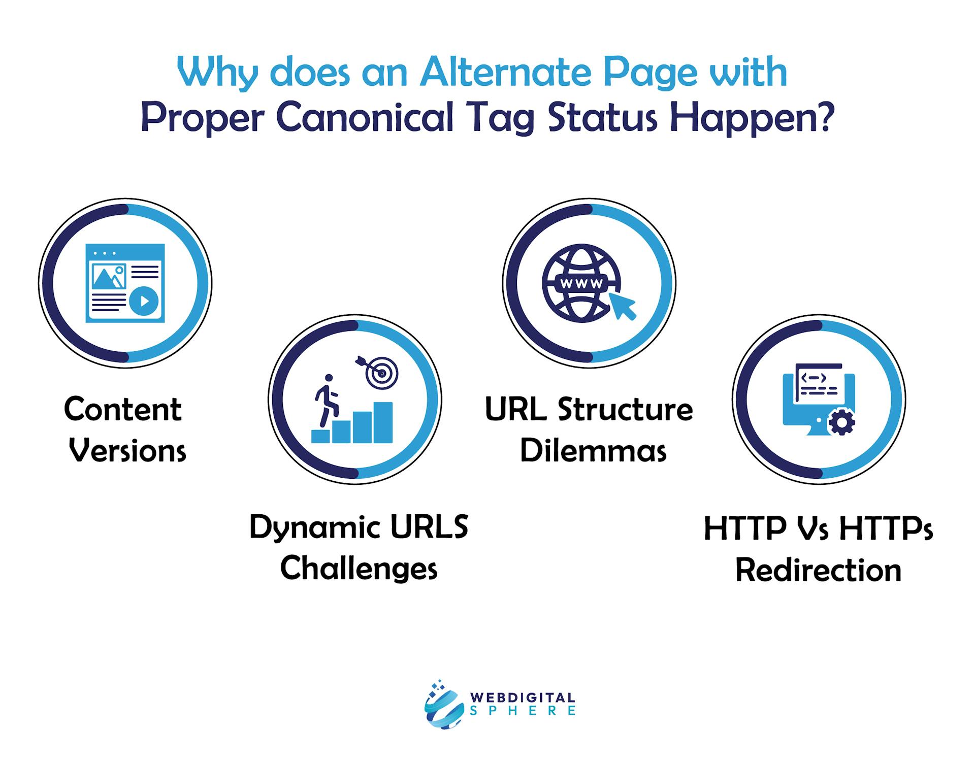 How to Fix Alternates Page with Proper Canonical Tag