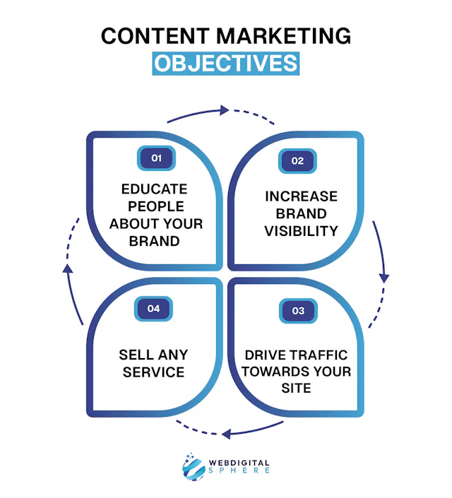 CEO’s Guide to Content Marketing