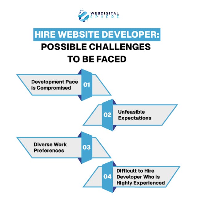 Hiring Full Stack Developer Roadmap