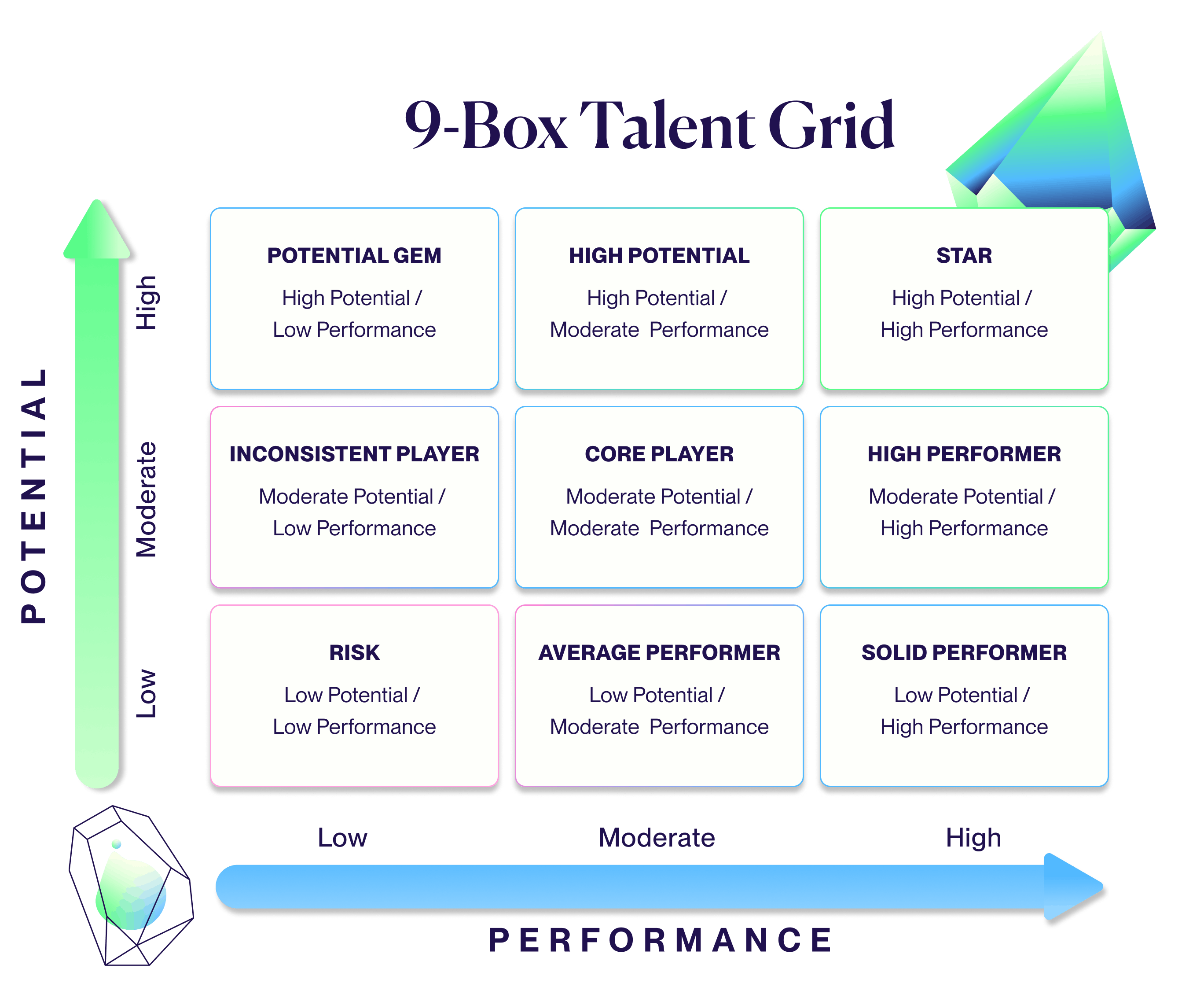 9 Box Grid Performance Insights Discovery Workplace S Vrogue co 9 Box Grid Performance Insights Discovery Workplace S Vrogue co