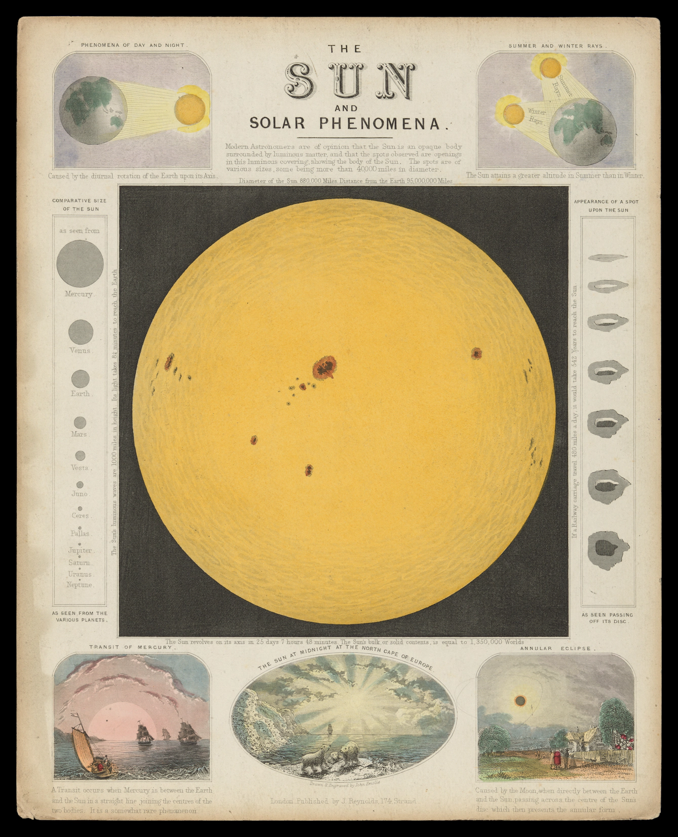 The healing sun | Wellcome Collection