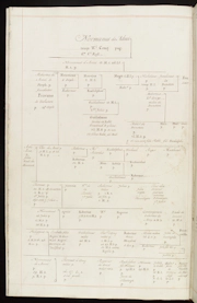 Tree of life | Wellcome Collection