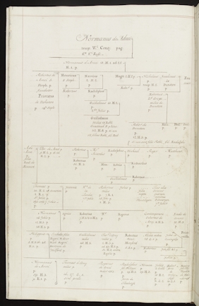 Tree of life | Wellcome Collection