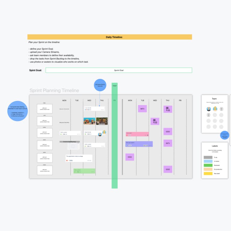 Daily Scrum | Whiteboards.io