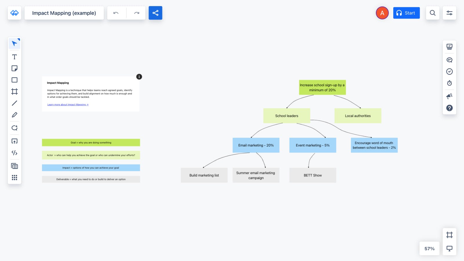 Impact Mapping Template | Whiteboards.io Impact Mapping Template | Whiteboards.io