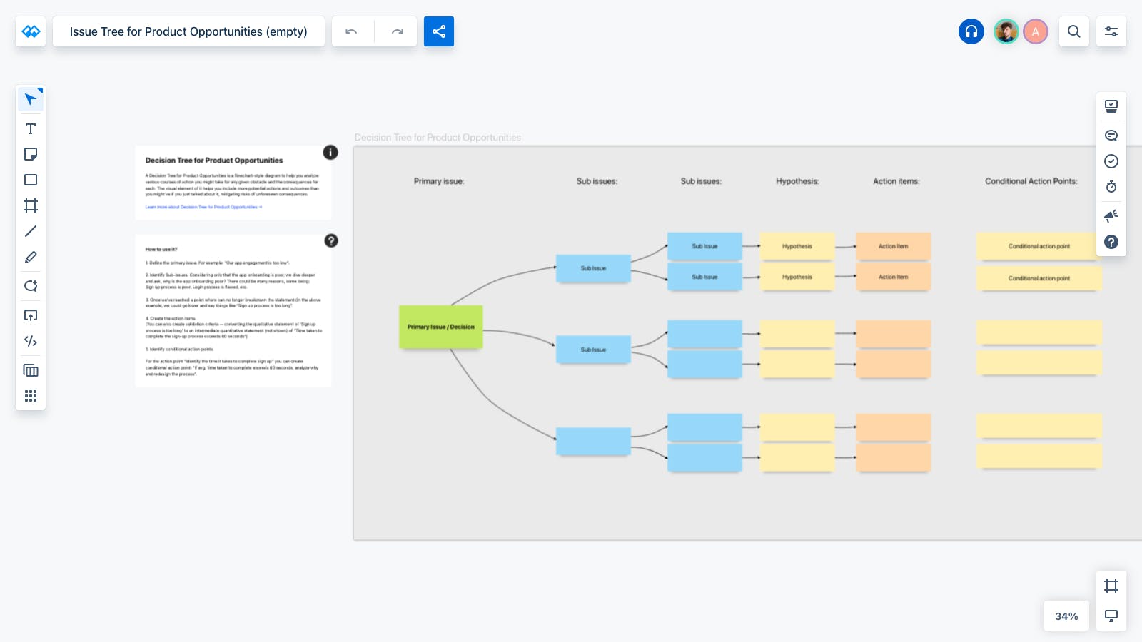 Issue Tree For Product Opportunities Template