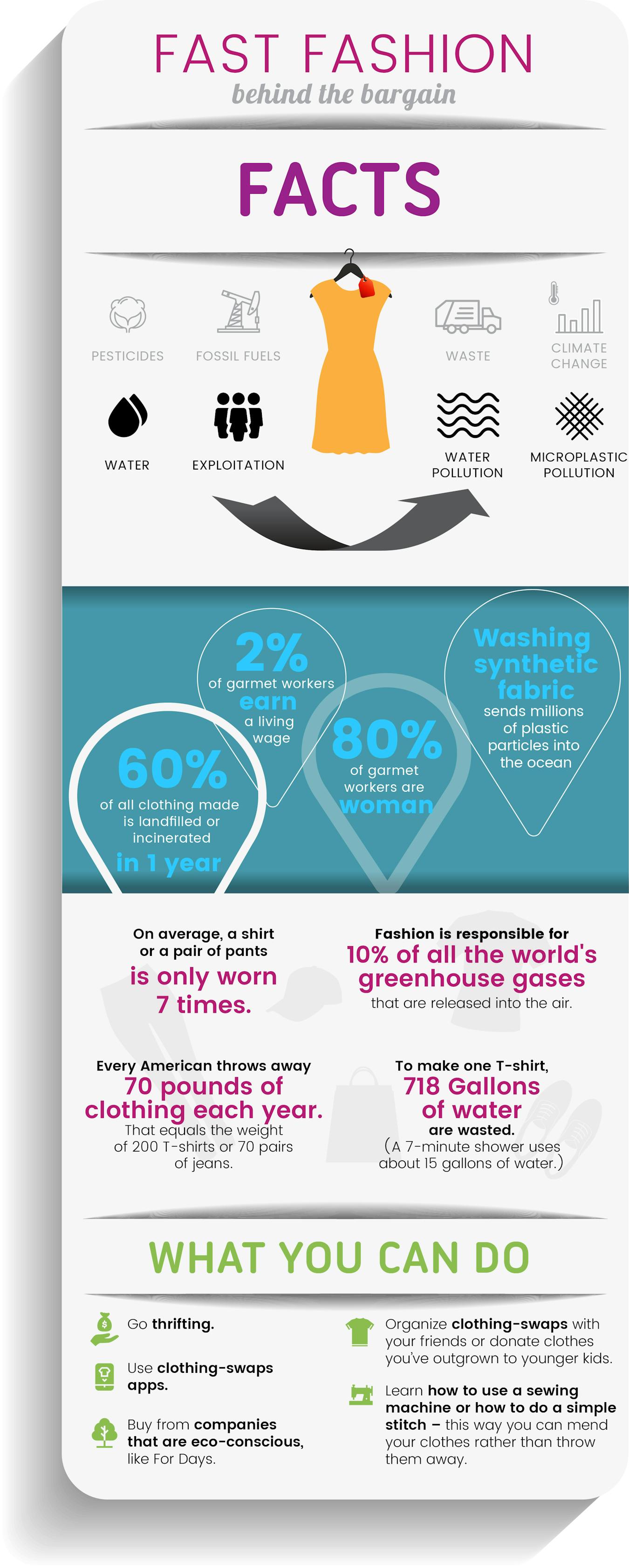 Fast Fashion: Finding big and small solutions - A conversation with ...