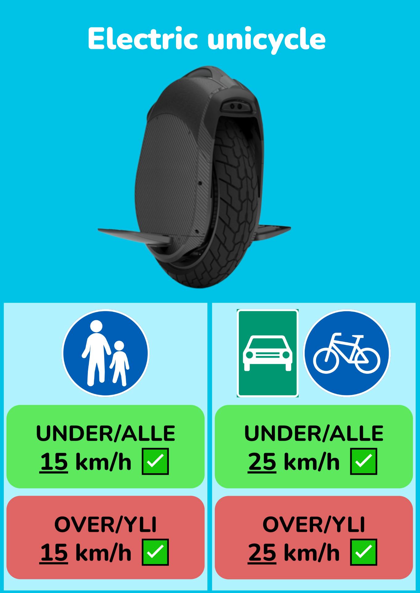 Frequently Asked Questions – Wolt